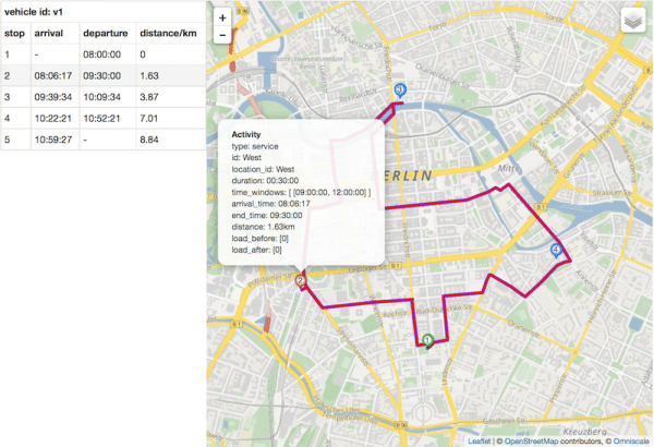 Tutorial Archives - Page 2 of 2 - GraphHopper Directions API