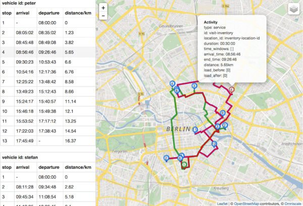 Tutorial Archives - Page 2 of 2 - GraphHopper Directions API
