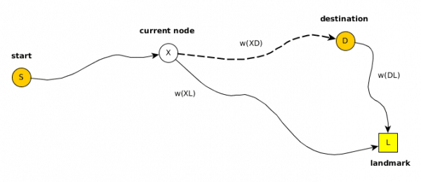 The GraphHopper Routing Engine Turns 5 Years Today - GraphHopper Directions API