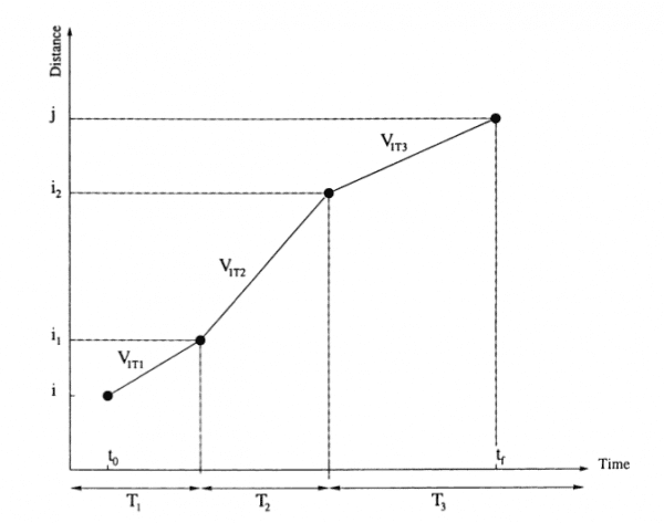 Travel time calculations for traffic and time dependent vehicle routing ...