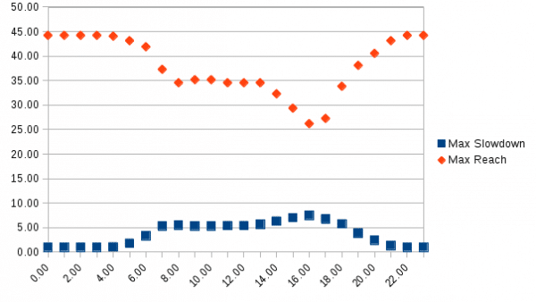 Visualization of Road Network Reachability with deck.gl - GraphHopper ...