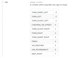 Tutorial Archives - GraphHopper Directions API