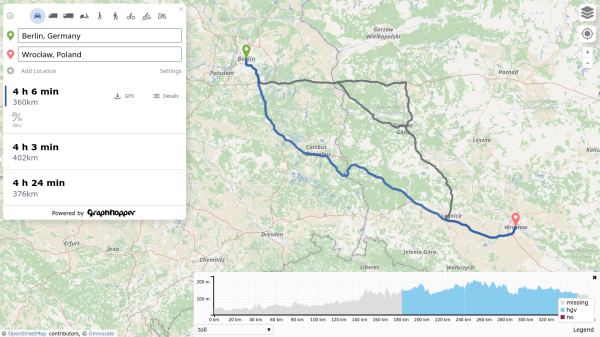 Open Source - GraphHopper Directions API